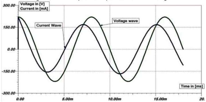 SOLVED: For the source voltage and current shape at load impedance as shown in the figure below ...