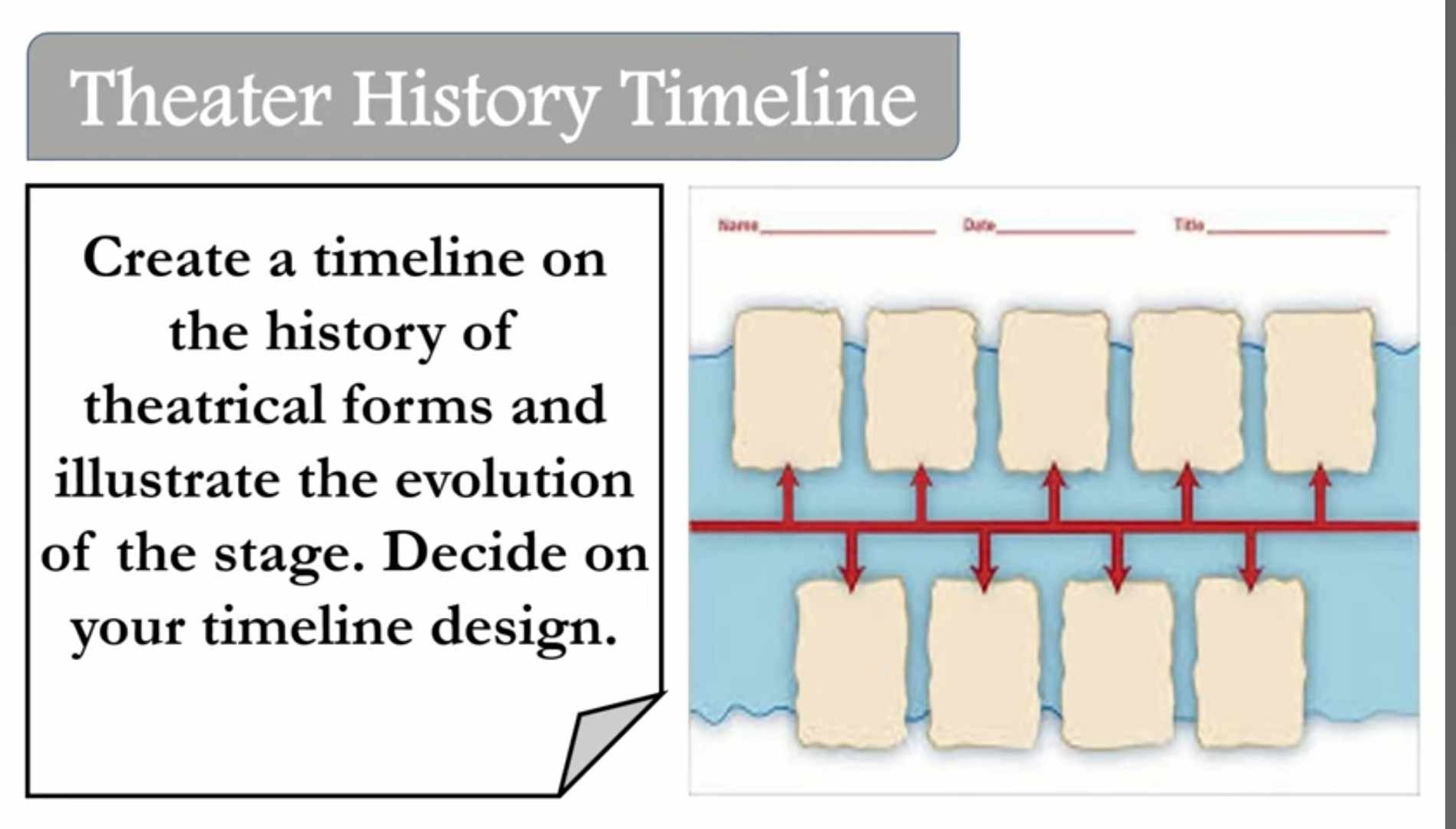 Theater History Timeline