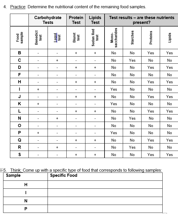 SOLVED: Practice: Determine the nutritional content of the remaining ...