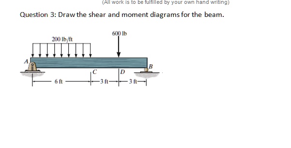 (All work is to be fulfilled by your own hand writing) Question 3: Draw ...