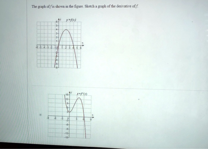 tl graph of fis shown in the figure sketch graph ofthc deriatie of f ... tl graph of fis shown in the figure sketch graph ofthc deriatie of f ...