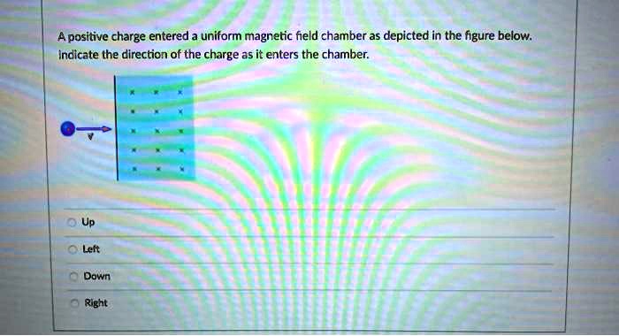 A positive charge entered a uniform magnetic field chamber as depicted ...