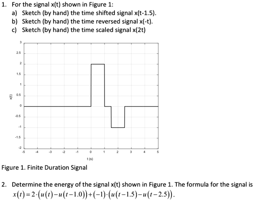 [get Answer] 1 For The Signal Xt Shown In Figure 1 A Sketch By Hand The