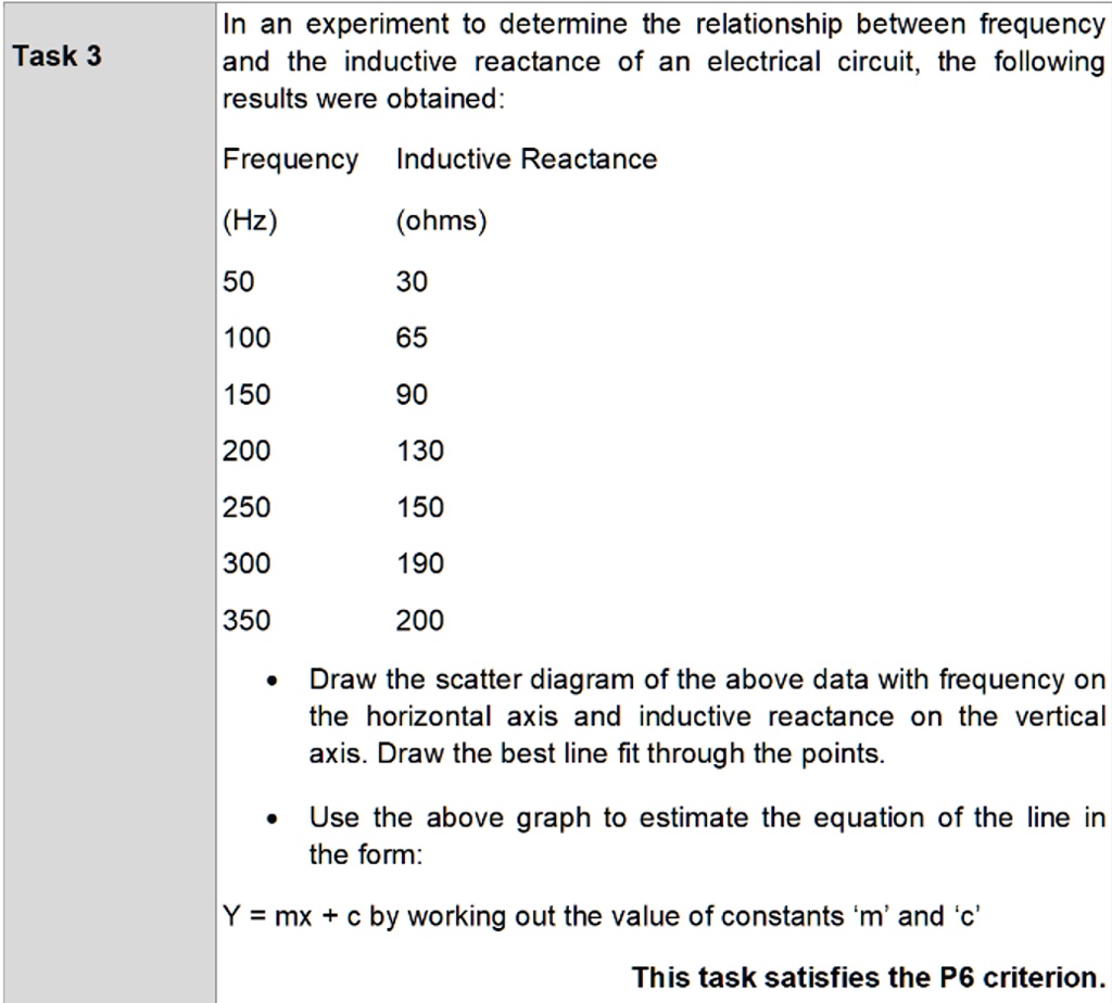 Task 3 In An Experiment To Determine The Relationship Between Frequency