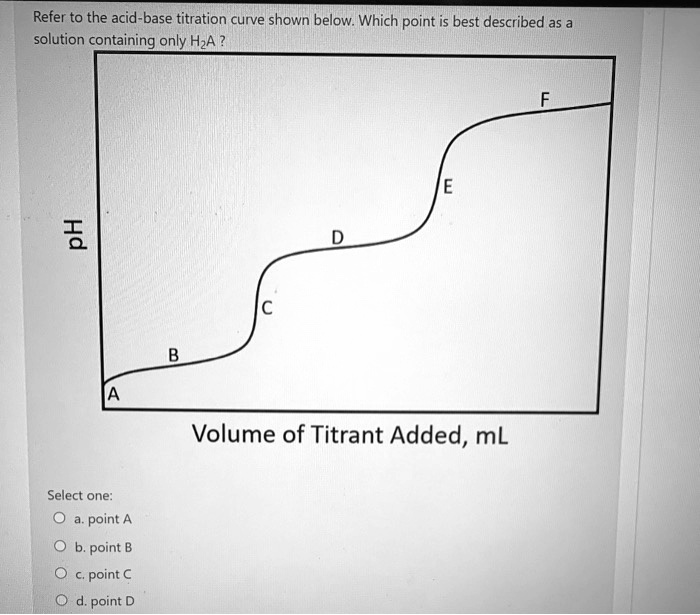 SOLVED: Refer to the acid-base titration curve shown below: Which point is best described as ...