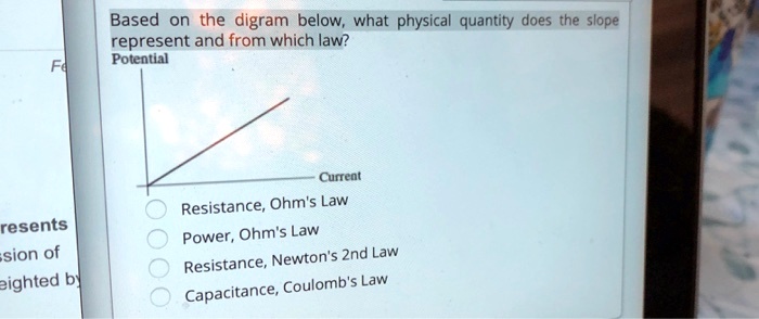 SOLVED:Based on the digram below; what physical quantity does the slope ...