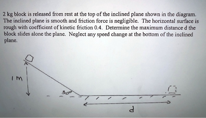 2 kg block is released from rest at the top of the inclined plane shown in the diagram the ...