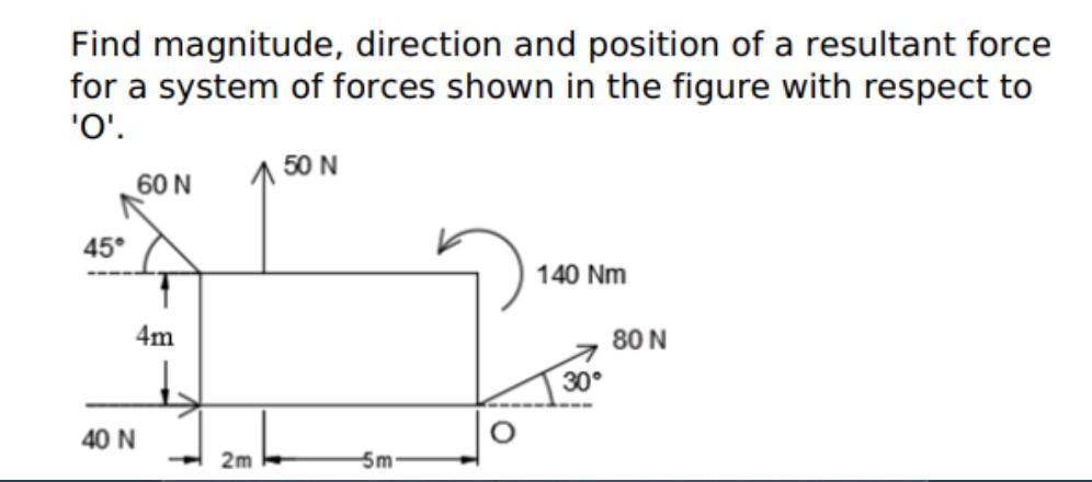Find magnitude, direction and position of a resultant force for a system of forces shown in the ...