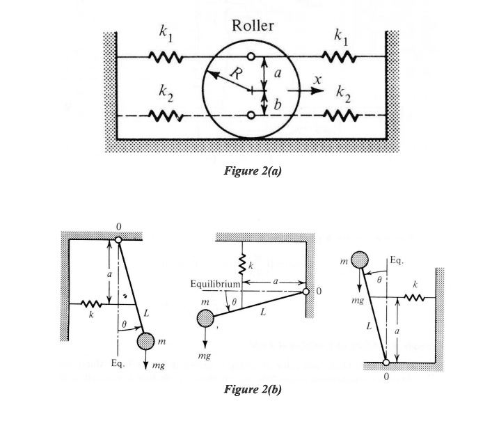 Solved A Determine The Equivalent Rigidity For The Systems Shown In