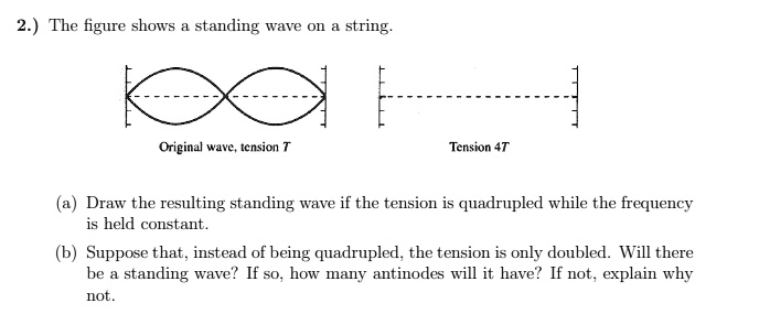 SOLVED: 2.) The figure shows standing wave On string: Original wave [cnsion Tension 4T Draw the ...
