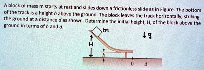 SOLVED: A block of mass m starts at rest and slides down a frictionless slide as shown in Figure ...