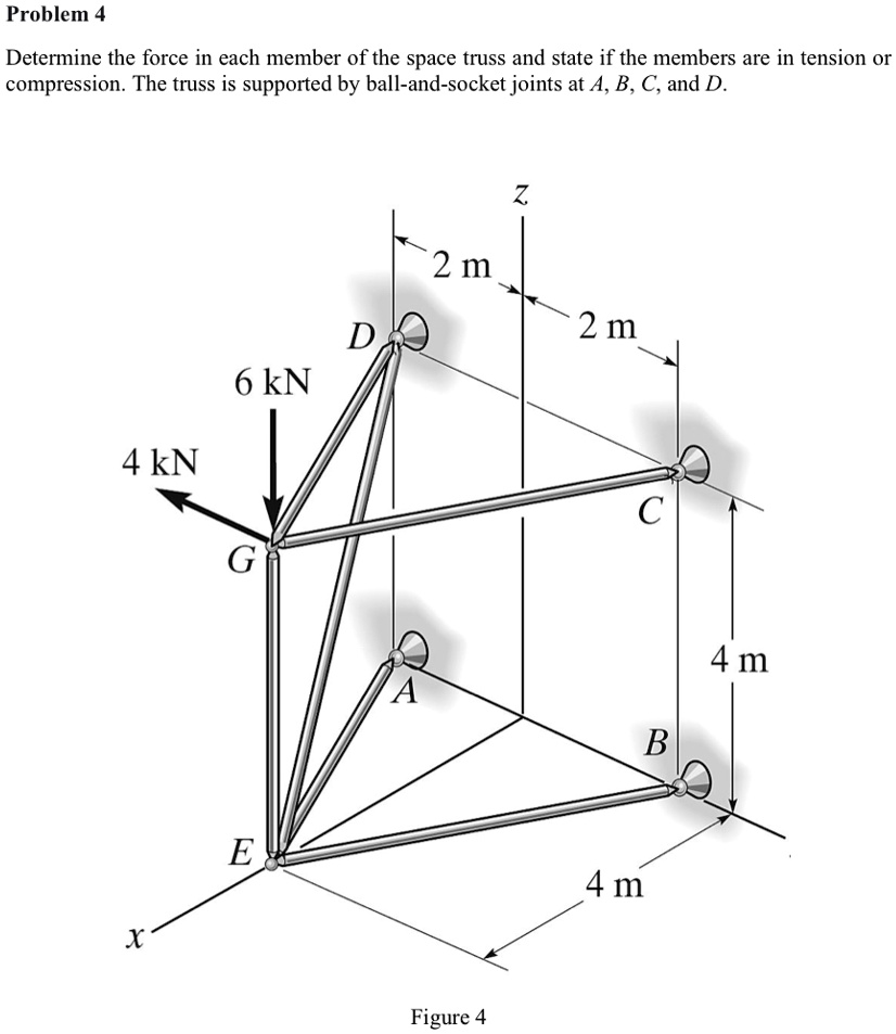 Problem 4 Determine the force in each member of the space truss and ...