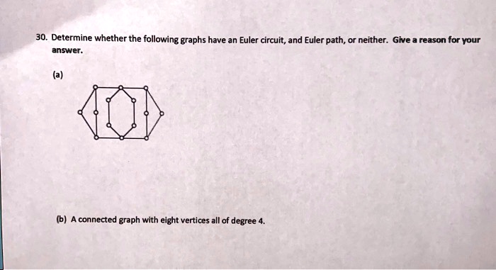 Determine Whether The Following Graphs Have An Euler Solvedlib 6349