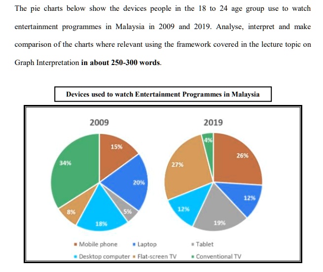SOLVED: The pie charts below show the devices people in the 18 to 24 ...