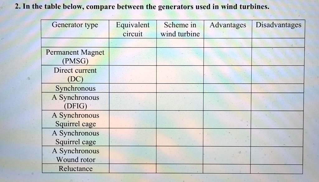 SOLVED: In the table below, compare the generators used in wind ...