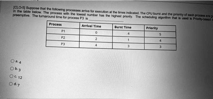 SOLVED: ] Suppose that the following processes arrive for execution at the times indicated. The ...