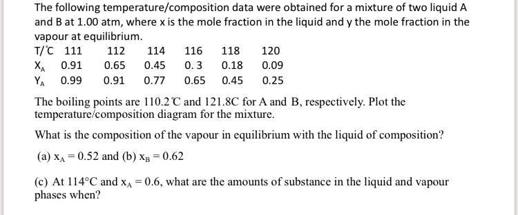 SOLVED: The following temperature/composition data were obtained for a mixture of two liquids A ...
