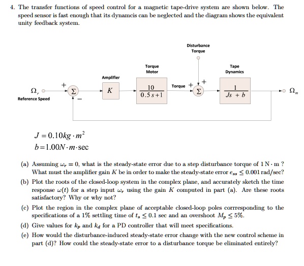 SOLVED: The transfer functions of speed control for a magnetic tape-drive system are shown below ...