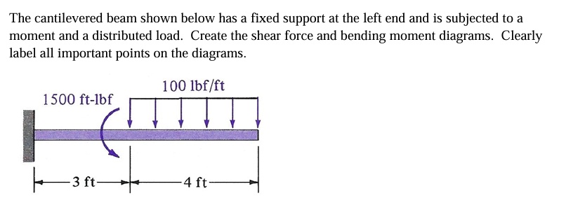 The cantilevered beam shown below has a fixed support at the left end and is subjected to a ...
