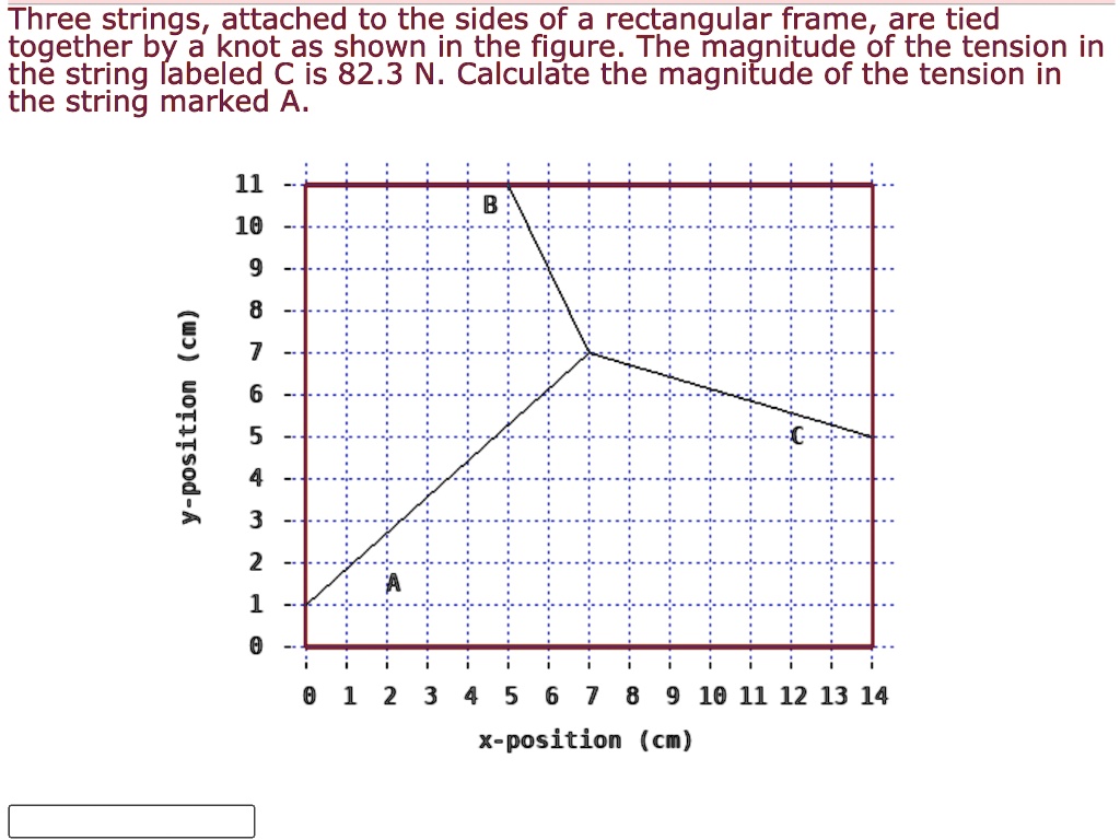 SOLVED: Three strings, attached to the sides of a rectangular frame ...