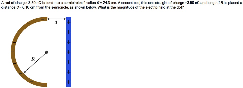 SOLVED: A rod of charge -3.50nC is bent into a semicircle of radius R ...