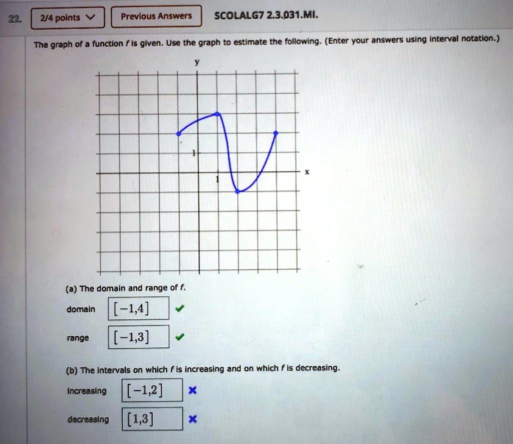 SOLVED: SCOLALG7 2.3.031.MI: Previous Answers 2/4 points 22 The graph ...
