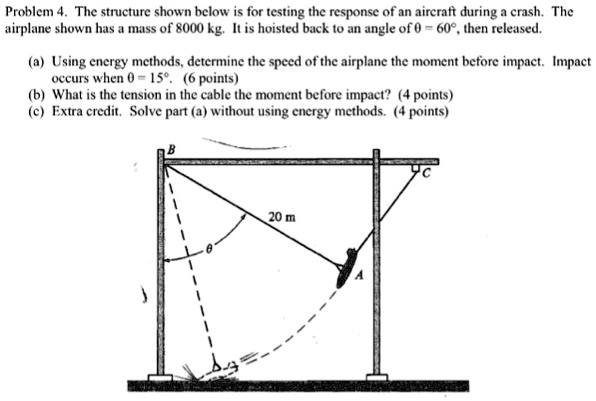SOLVED: Problem 4: Testing the Response of an Aircraft During a Crash ...