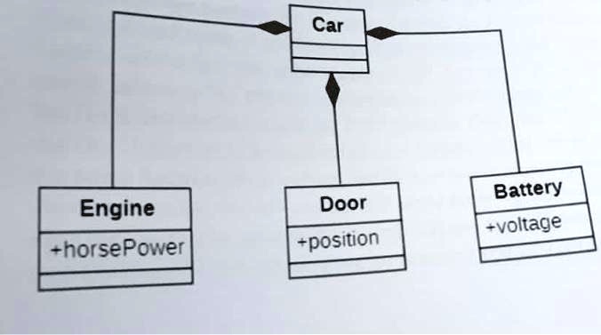 Car Engine +horsePower Door +position Battery +voltage