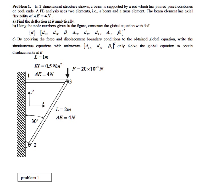 Problem 1. In 2-dimensional structure shown, a beam is supported by a ...