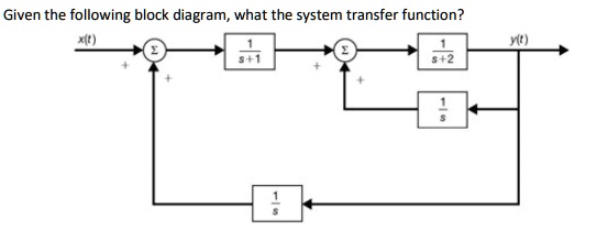 SOLVED: Given the following block diagram; what the system transfer ... SOLVED: Given the following block diagram; what the system transfer ...