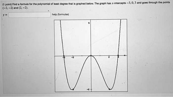 point find formula for tho polynomial least degree that graphed below the graph has x intercepts ...