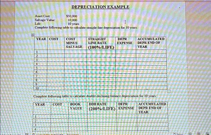 SOLVED: Asset Cost: 50,000 Salvage Value:10,000 Life: 10 years Complete ...