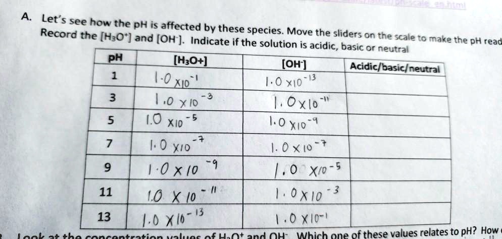 SOLVED: Let s see how the pH is affected by these species Record the ...