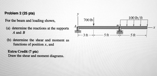 Problem 2 (25 pts) For the beam and loading shown, (a) determine the reactions at the supports A ...