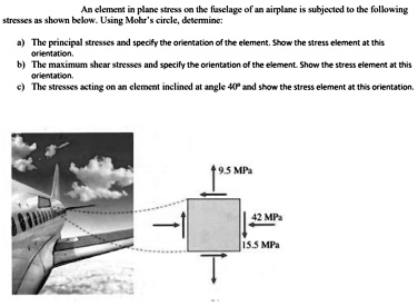 SOLVED: An element in plane stress on the fuselage of an airplane is ...