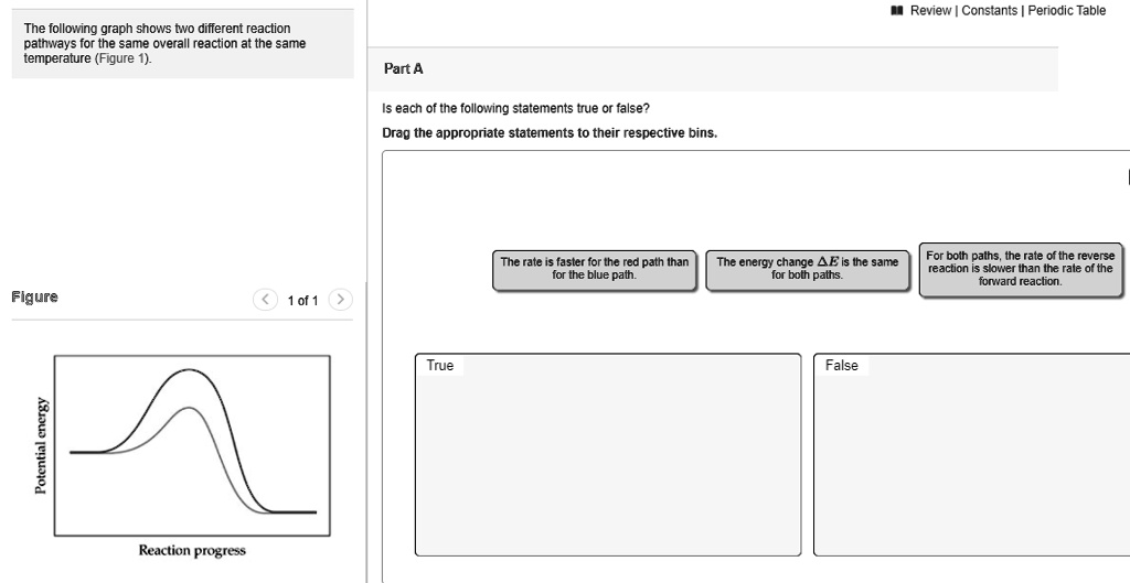 reviev constants periodic table the following graph shows two different reaction pathways for ...