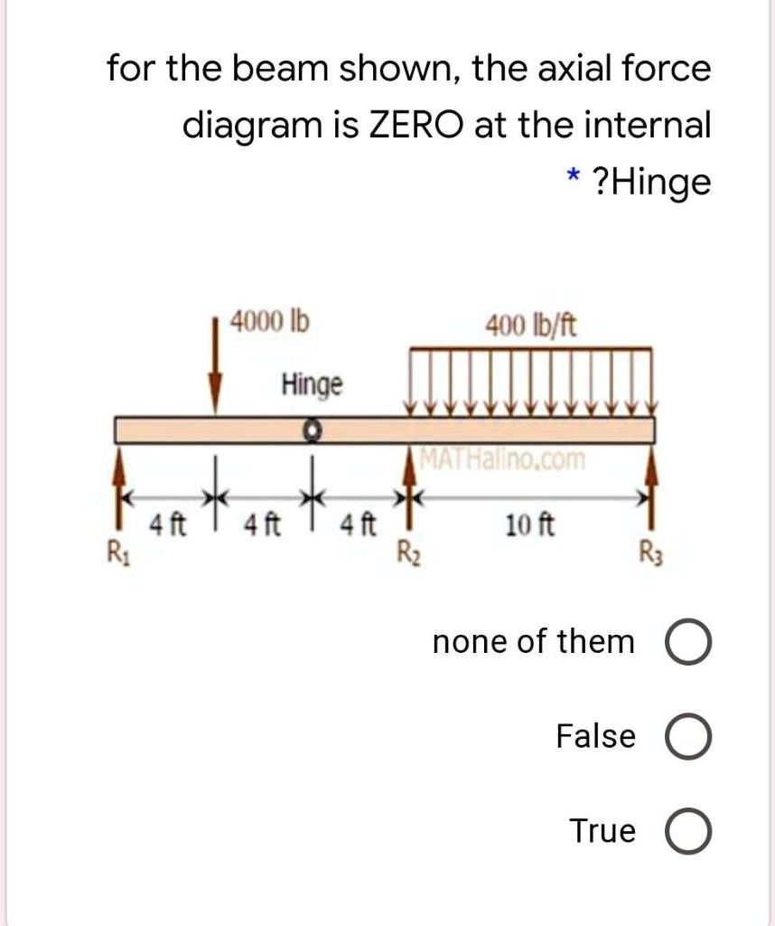 SOLVED: For the beam shown, the axial force diagram is ZERO at the ...