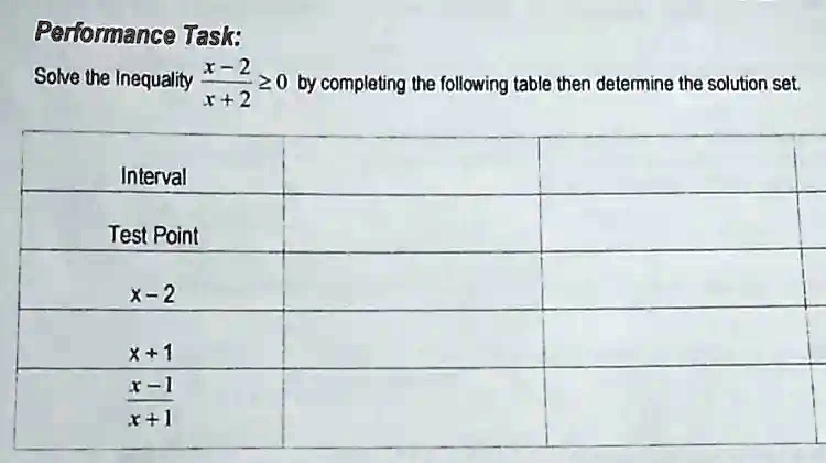 SOLVED: Performance Task: Solve lhe Inequality 2 2 0 by completing the following (able then ...