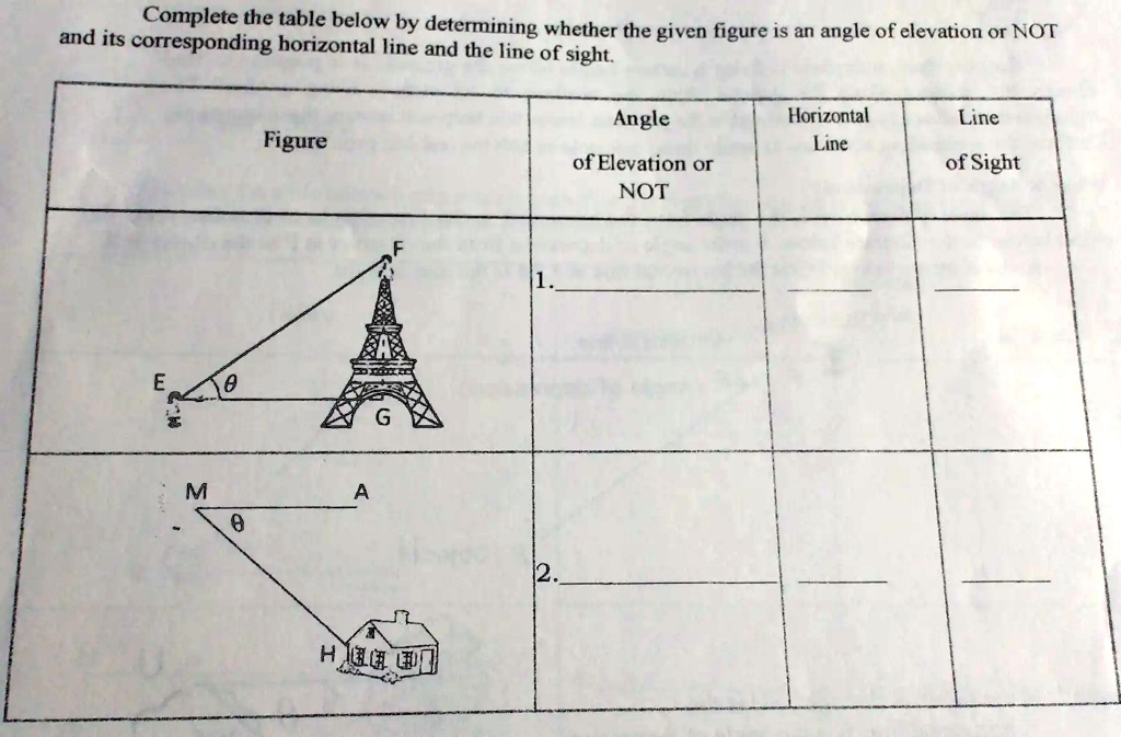 SOLVED: Complete the table below by determining whether the given figure is an angle of ...