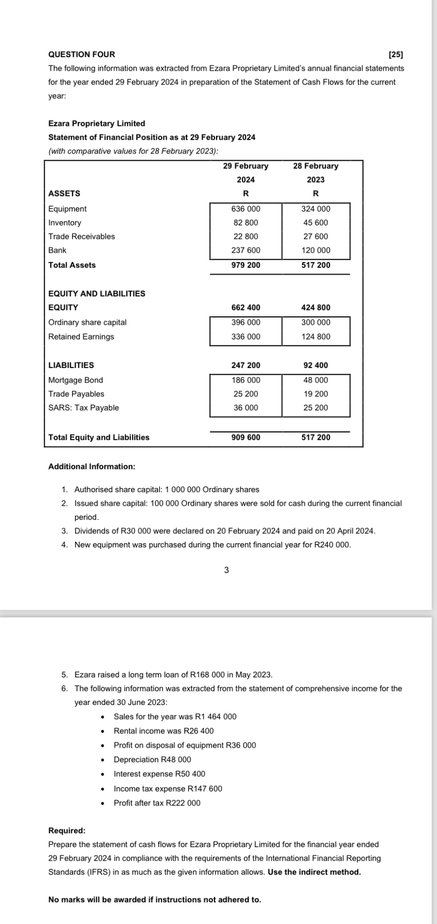QUESTION FOUR [25] The following information was extracted from Ezara Proprietary Limited's ...