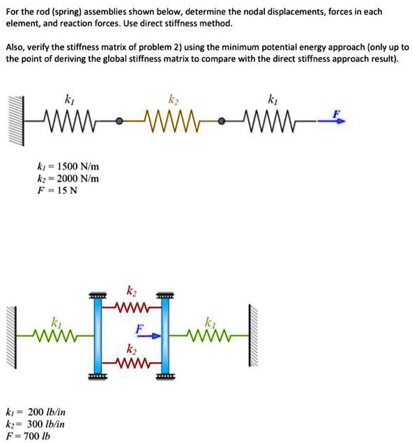 For the rod (spring) assemblies shown below, determine the nodal ...