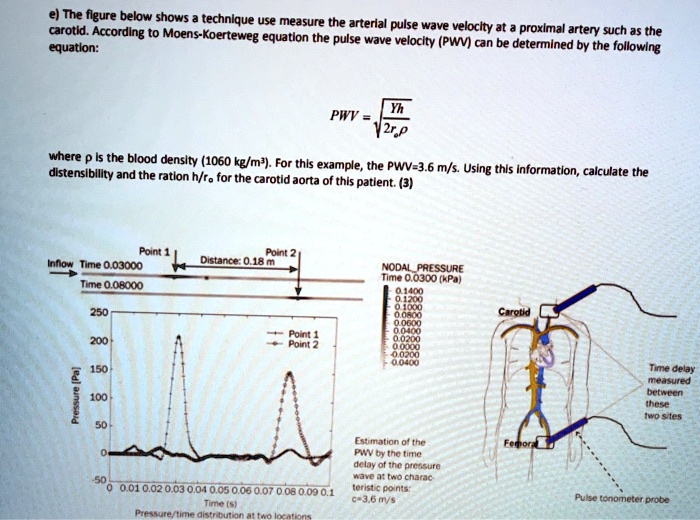 e) The figure below shows a technique use measure the arterial pulse ...