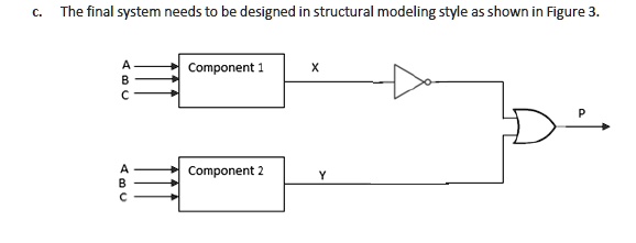 C. The final system needs to be designed in structural modeling style ...