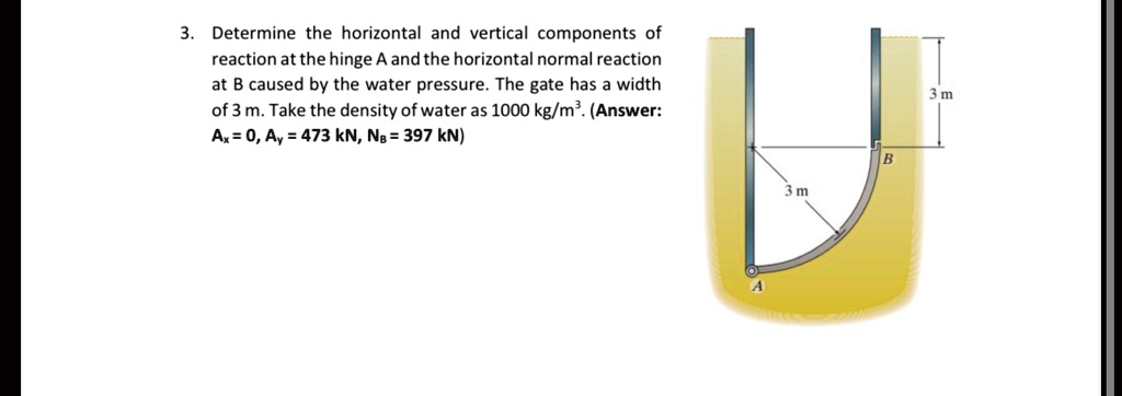 3. Determine the horizontal and vertical components of reaction at the ...