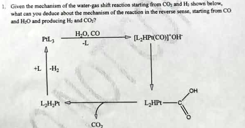 SOLVED: Given the mechanism of the water-gas shift reaction starting ...