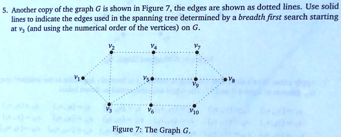 5. Another copy of the graph G is shown in Figure 7, the edges are shown as dotted lines. Use ...