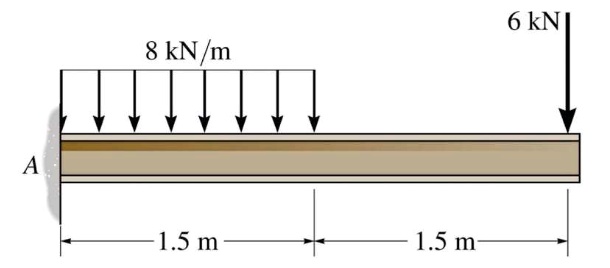 8 kN/m 6 kN A 1.5 m 1.5 m