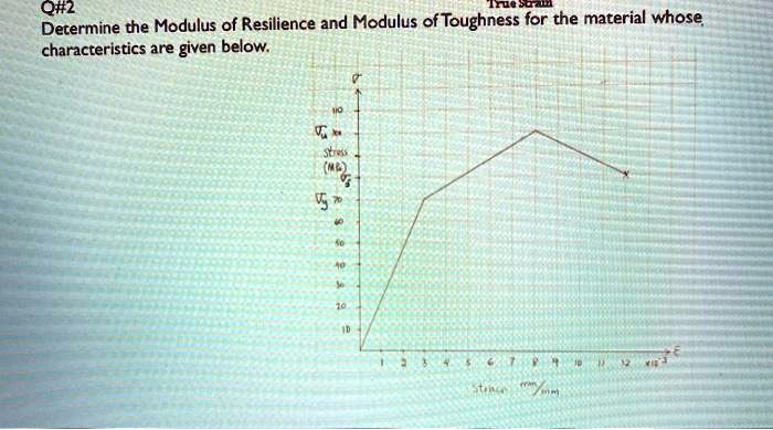 0#2 Decermine the Modulus of Resilience and Modulus of Toughness for ...