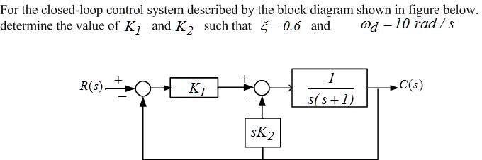 SOLVED: For the closed-loop control system described by the block ...
