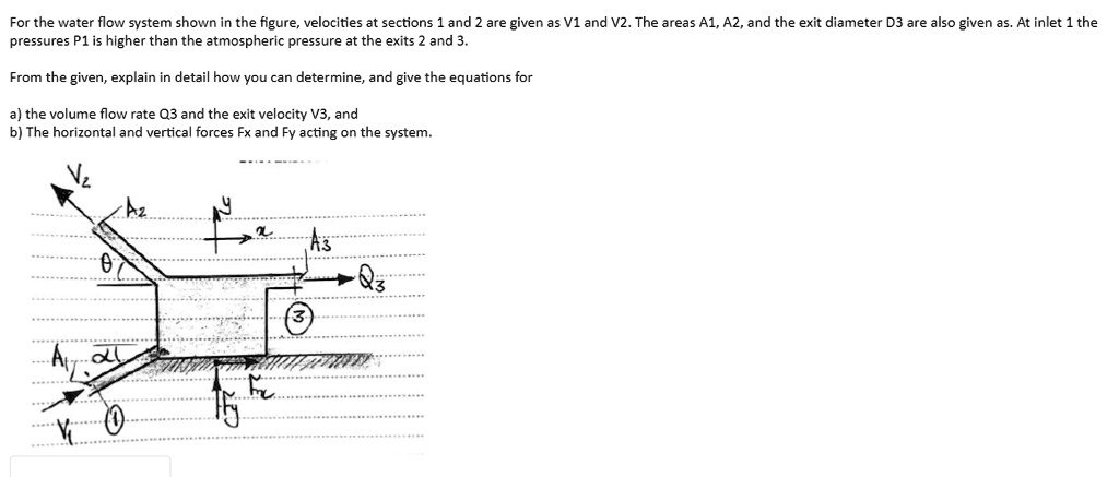 SOLVED: For the water flow system shown in the figure,velocities at ...